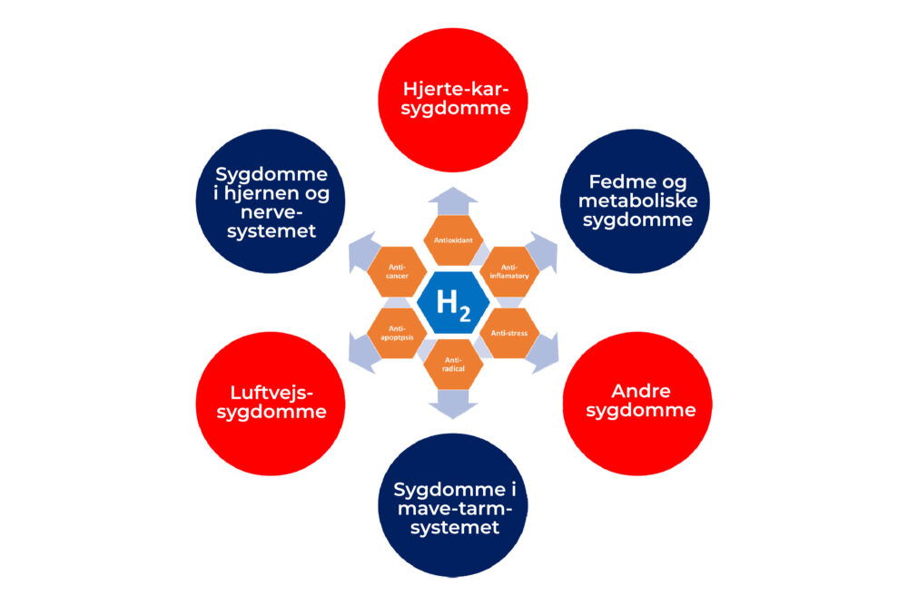 Vand i kroppen → 8 gode råd til at slippe af med vand i kroppen