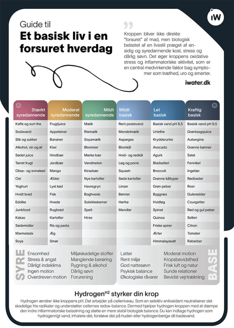 Syre-base-balancen - oversigt over madvarernes pH værdi